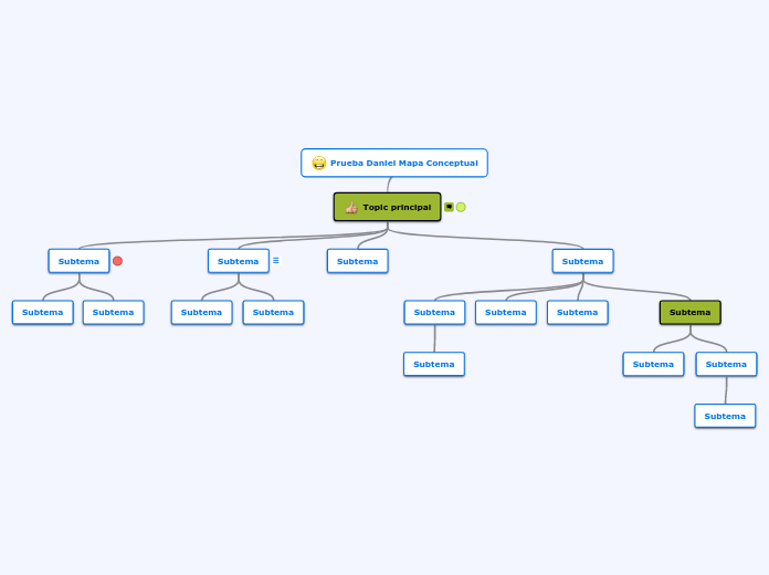 Prueba Daniel Mapa Conceptual - Mind Map